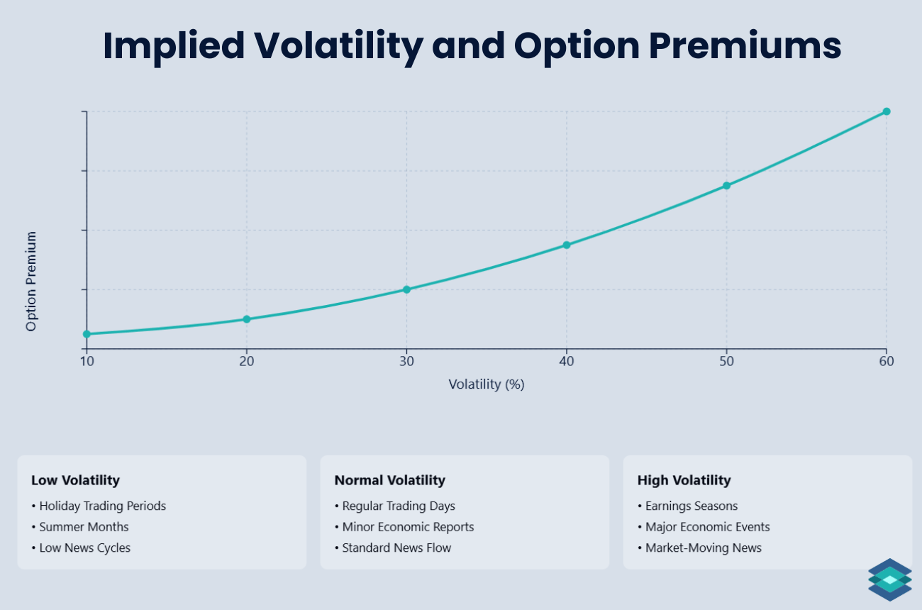 Option Vega: Implied Volatility Greek Explained | TradingBlock